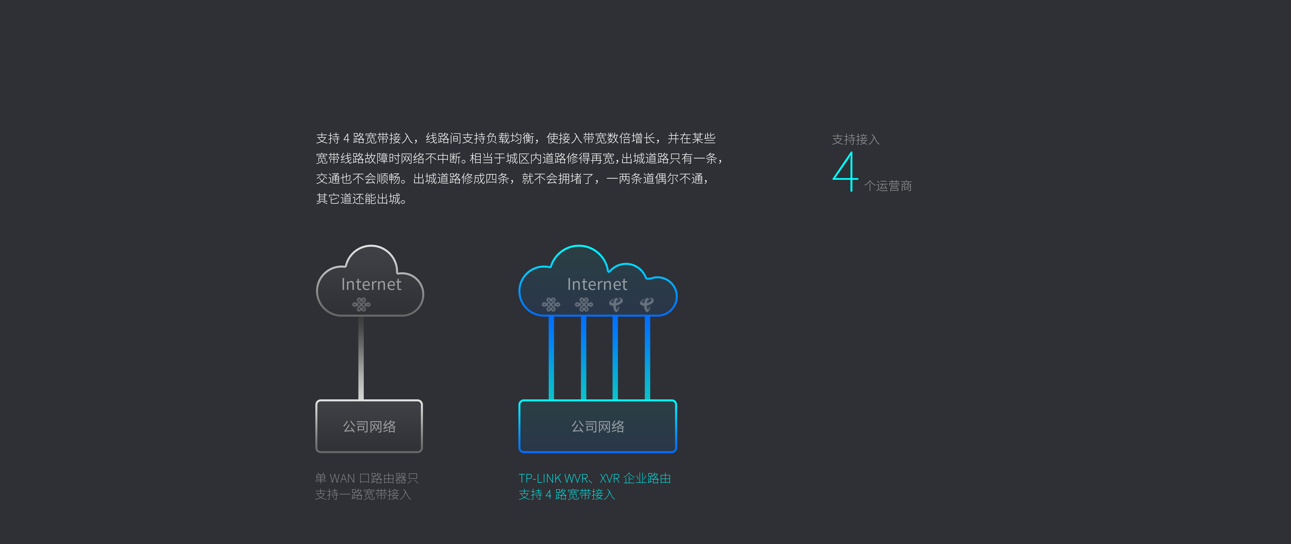 TL-XVR5400G-5G易展版 企业级5G/AX5400 Wi-Fi 6无线路由器 - TP-LINK官方网站
