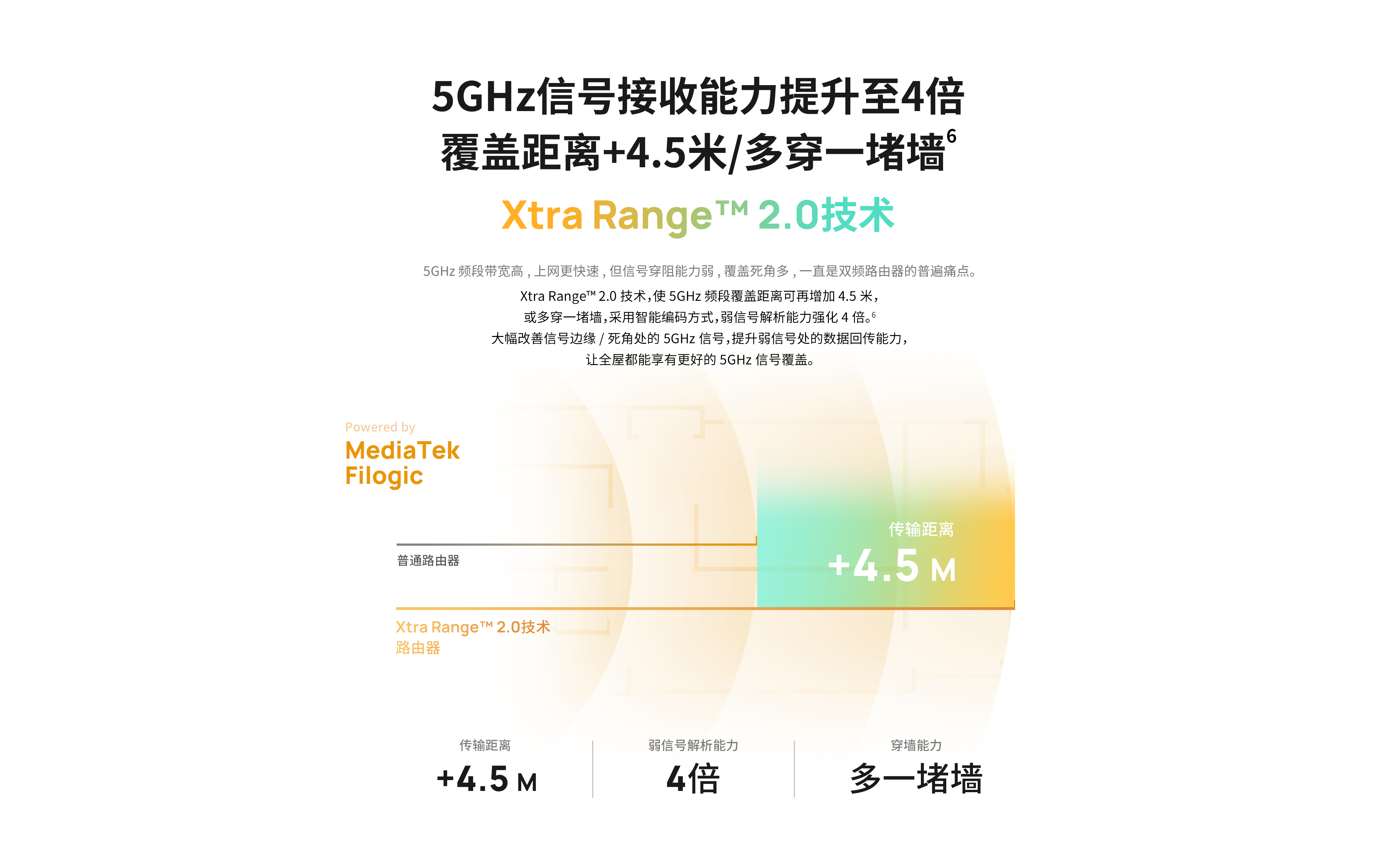 TL-7DR3610易展版 BE3600双频Wi-Fi 7无线路由器 - TP-LINK官方网站