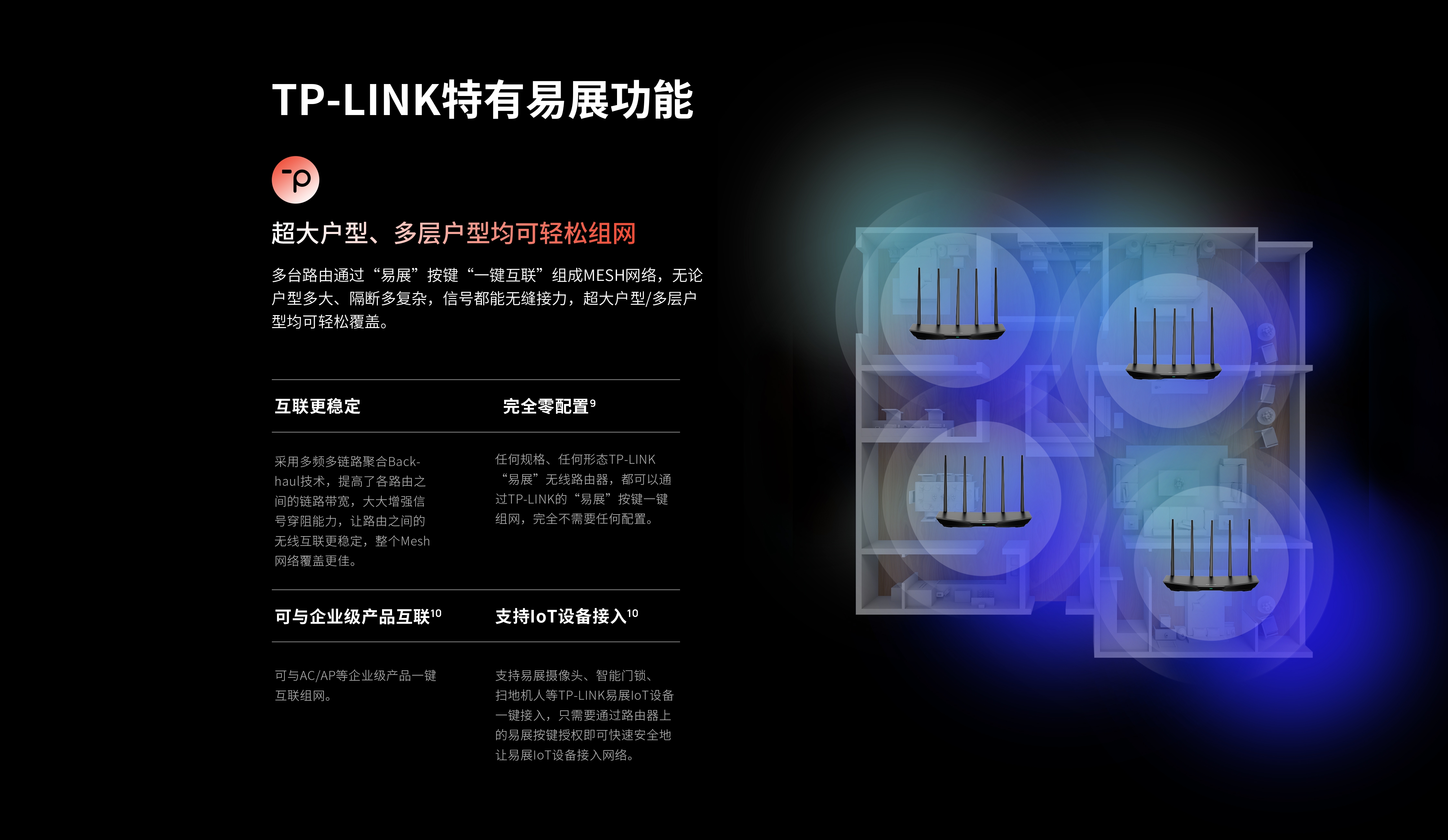 TL-7DR5160 易展版 BE5100双频Wi-Fi 7无线路由器（四2.5G口） - TP-LINK官方网站