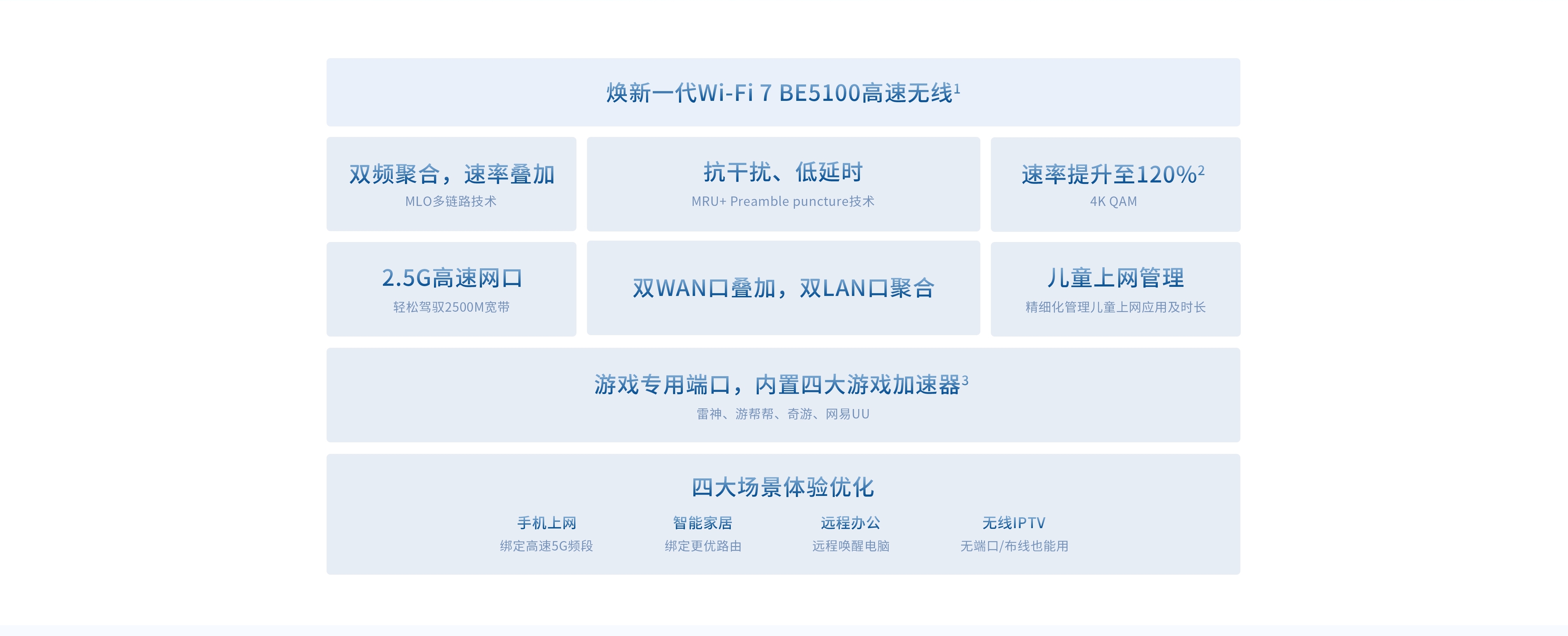 TL-7DR5150易展版 BE5100双频Wi-Fi 7无线路由器（2.5G口） - TP-LINK官方网站