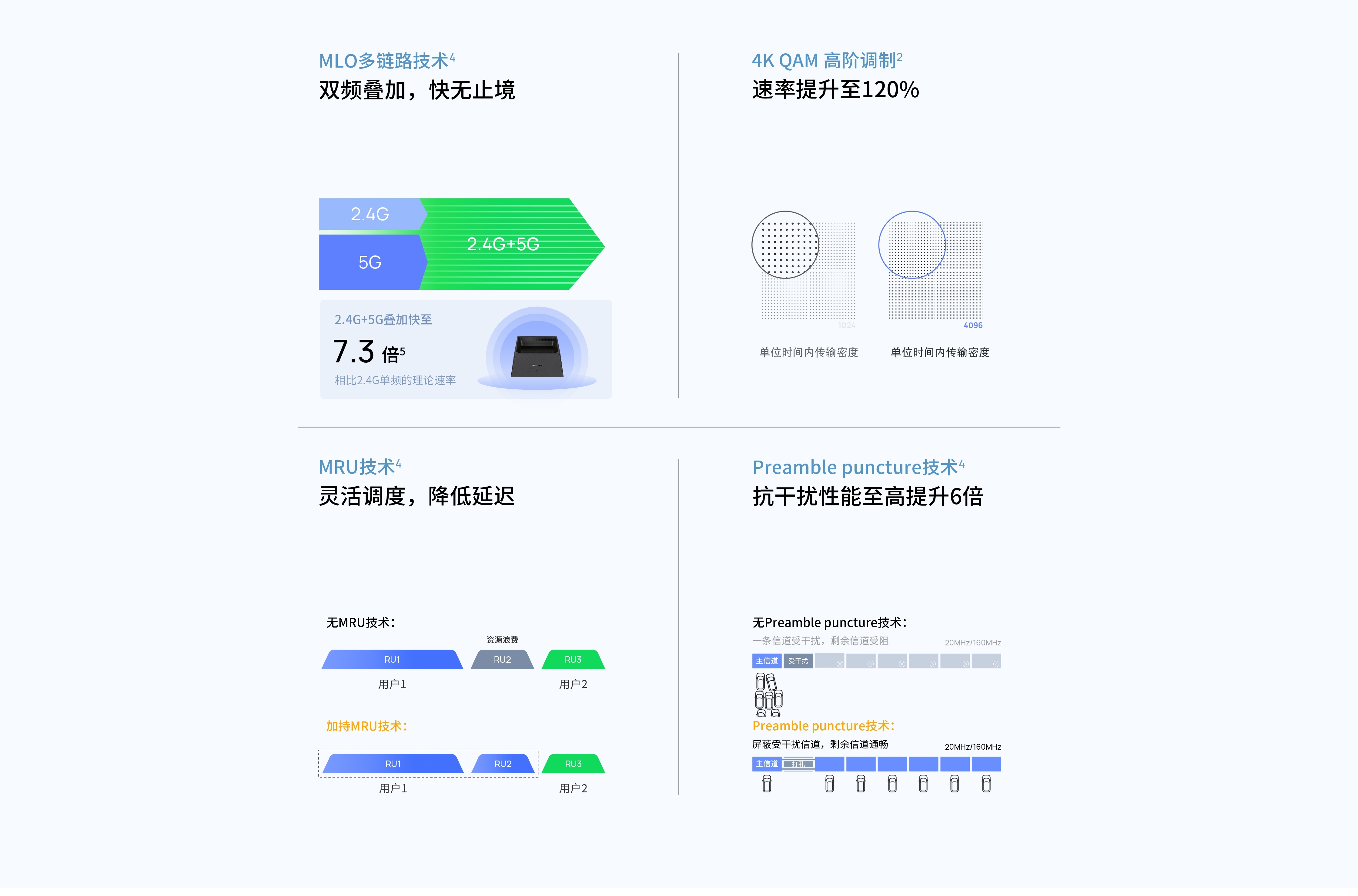 TL-7DR5150易展版 BE5100双频Wi-Fi 7无线路由器（2.5G口） - TP-LINK官方网站