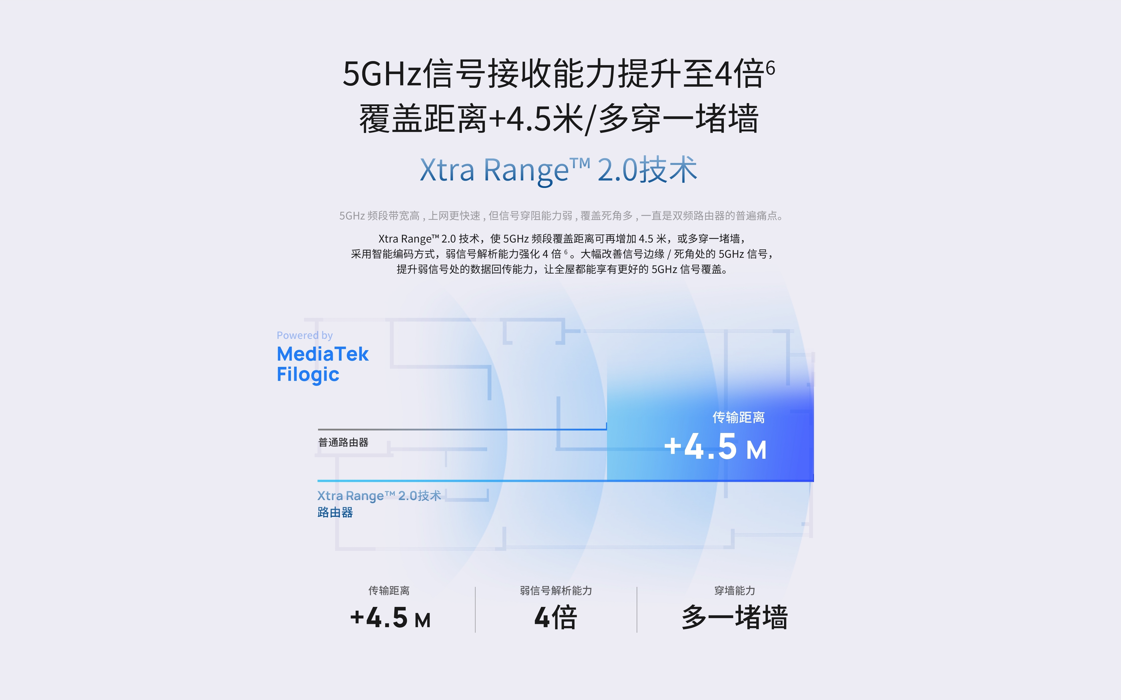 TL-7DR5150易展版 BE5100双频Wi-Fi 7无线路由器（2.5G口） - TP-LINK官方网站