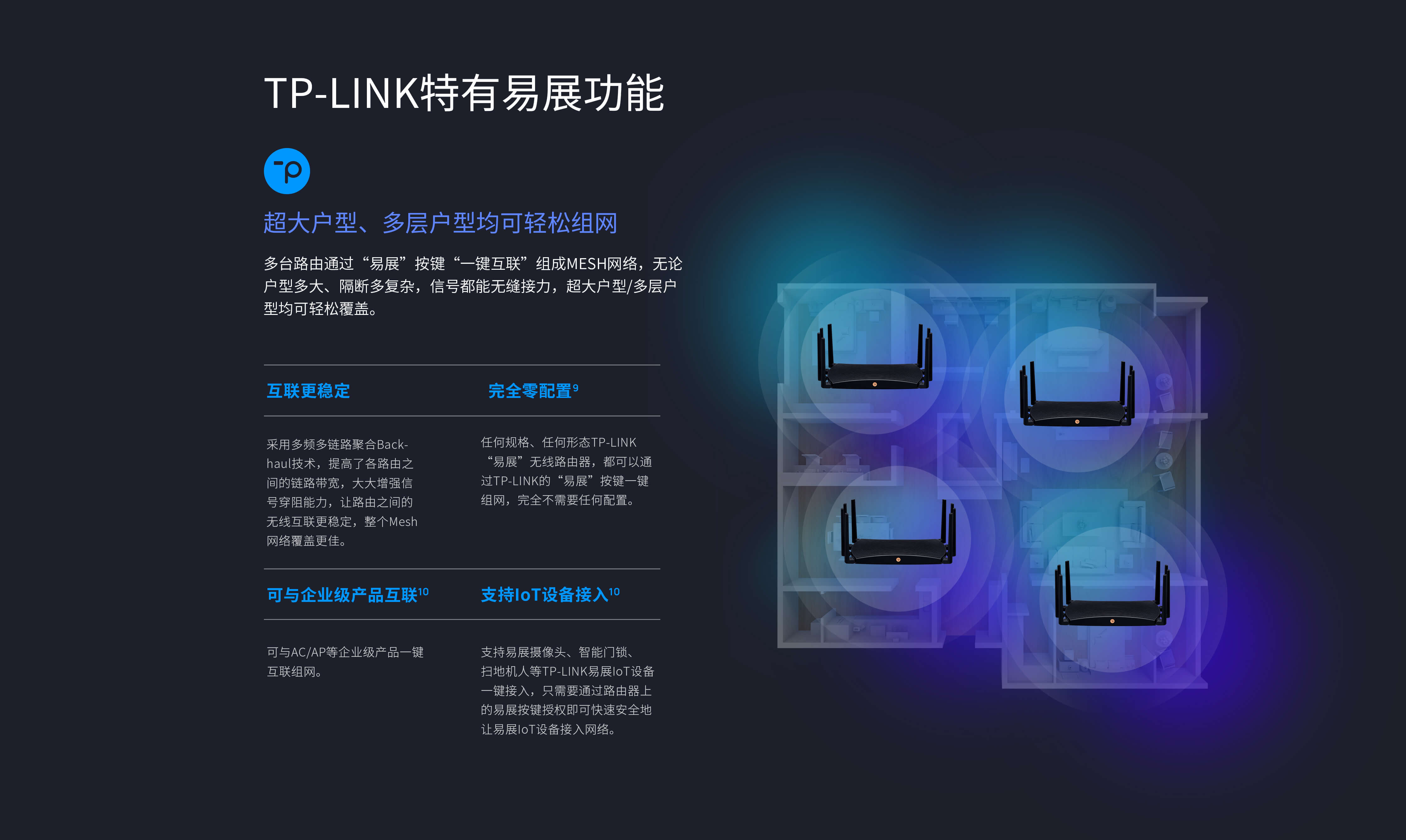 TL-7DR7230易展版 BE7200双频Wi-Fi 7无线路由器（2.5G口） - TP-LINK官方网站