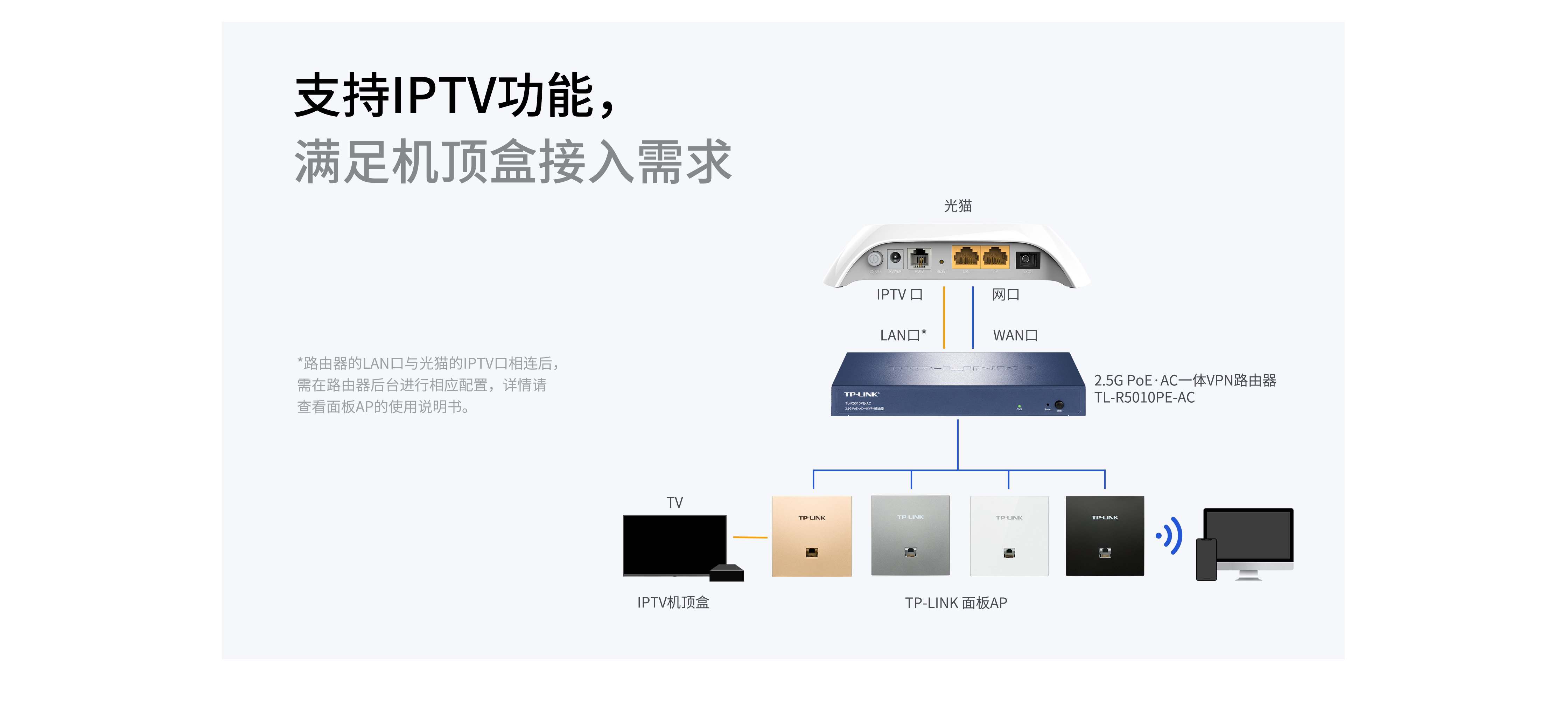 TL-7AP5102HI-PoE 薄款深空银（方）易展版（3只装） BE5100双频Wi-Fi 7无线面板式AP易展版套装（2.5G口，3只装） - TP-LINK官方网站