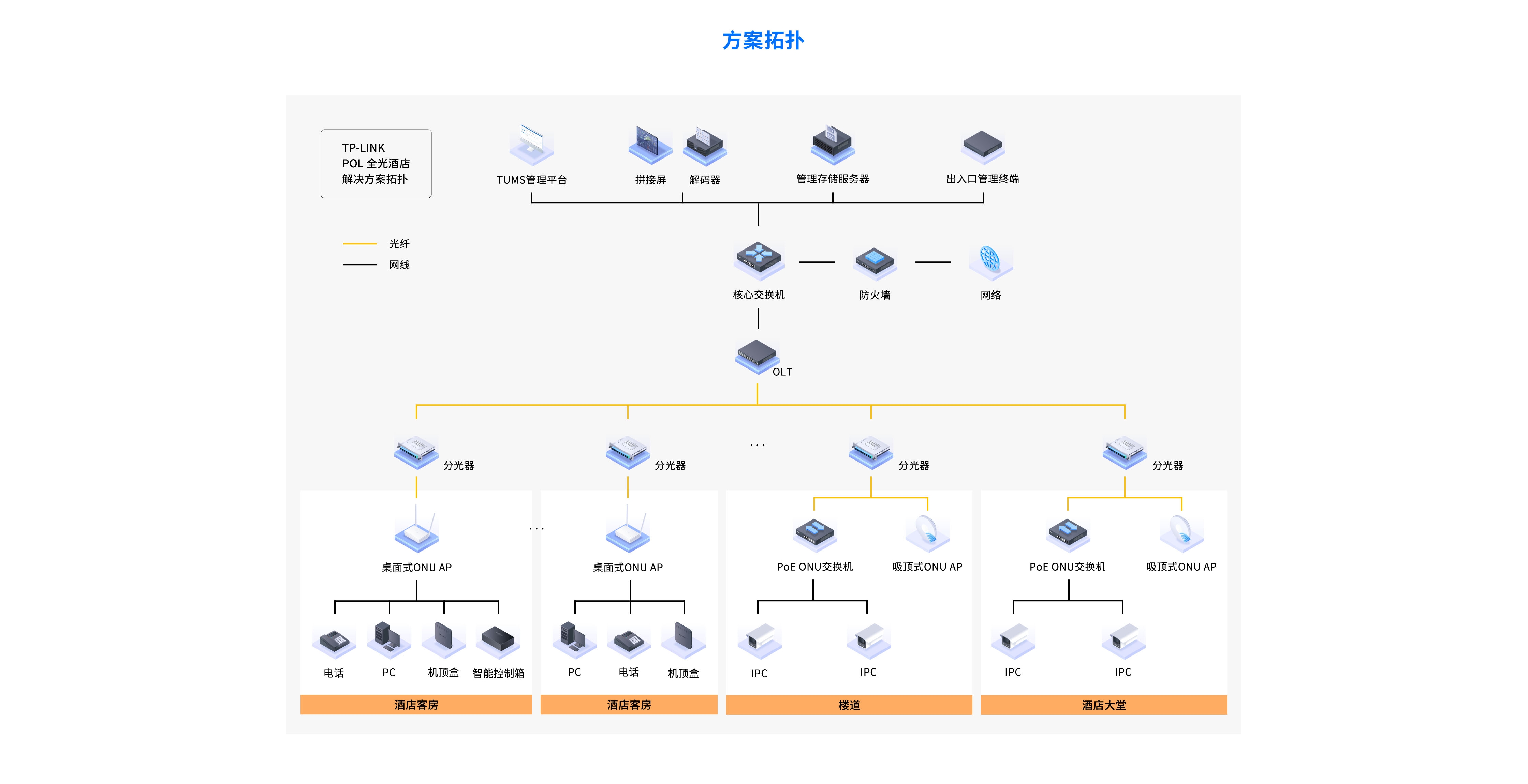 TL-NGP650-X3HC-2G GPON ONU - TP-LINK官方网站
