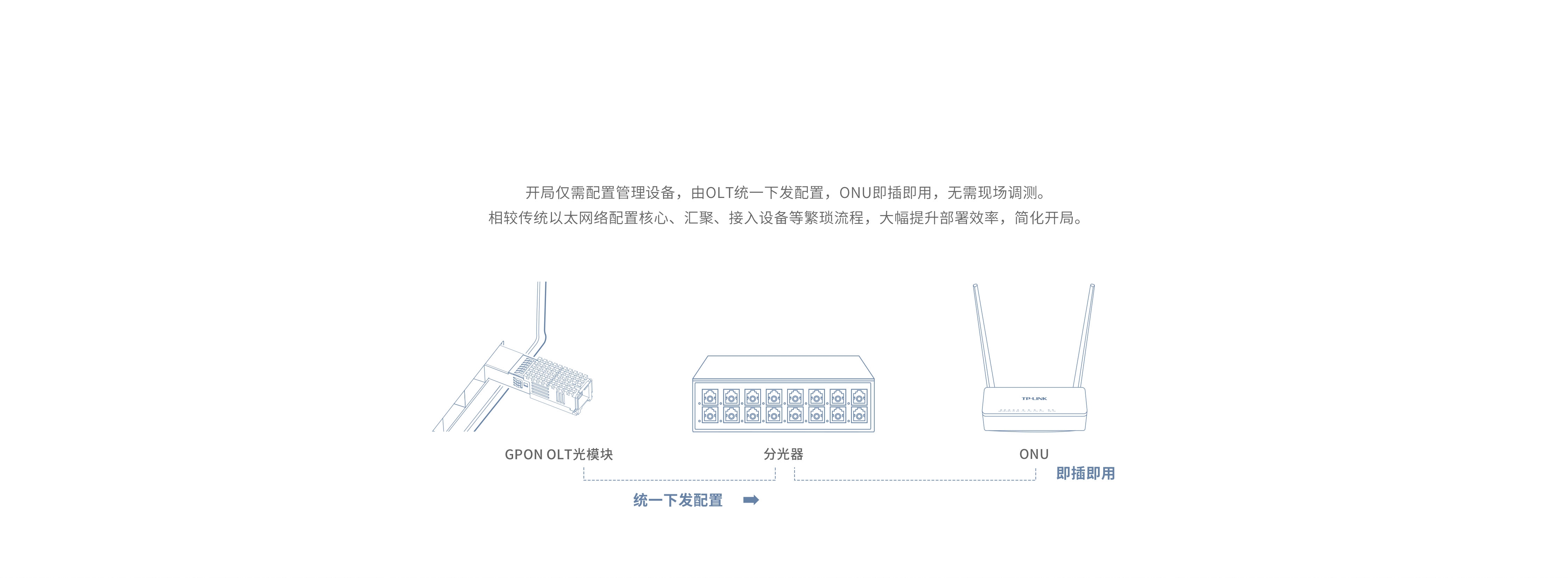 TL-NGP650-X3HC-2G GPON ONU - TP-LINK官方网站