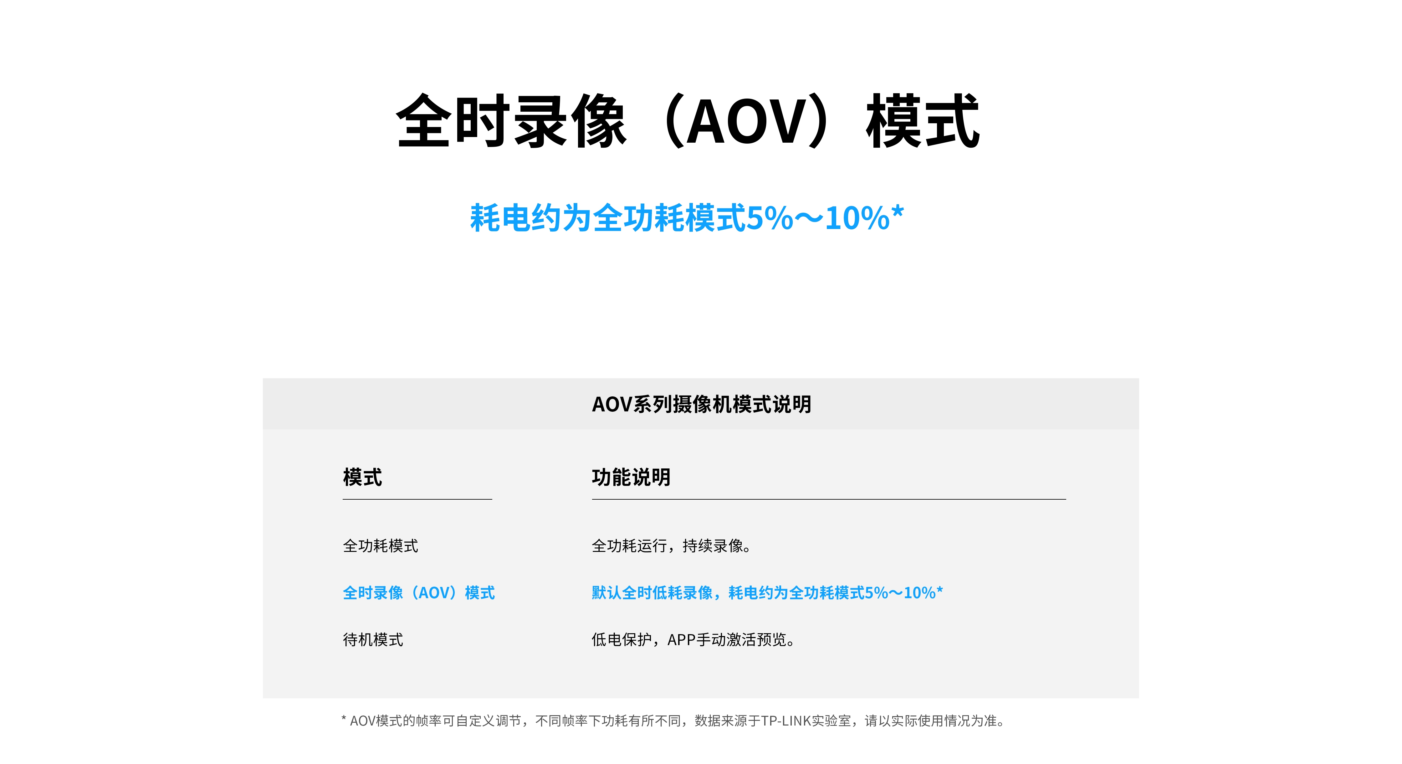 TL-IPC544EL-WB4GY 400万4G暗夜全彩AOV筒型网络摄像机 - TP-LINK官方网站